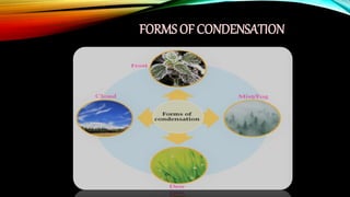 Forms of codensation 3 | PPT