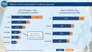 Compensation Planning: Developing a CSM Incentive Model | PPT