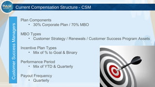 Compensation Planning: Developing a CSM Incentive Model | PPT