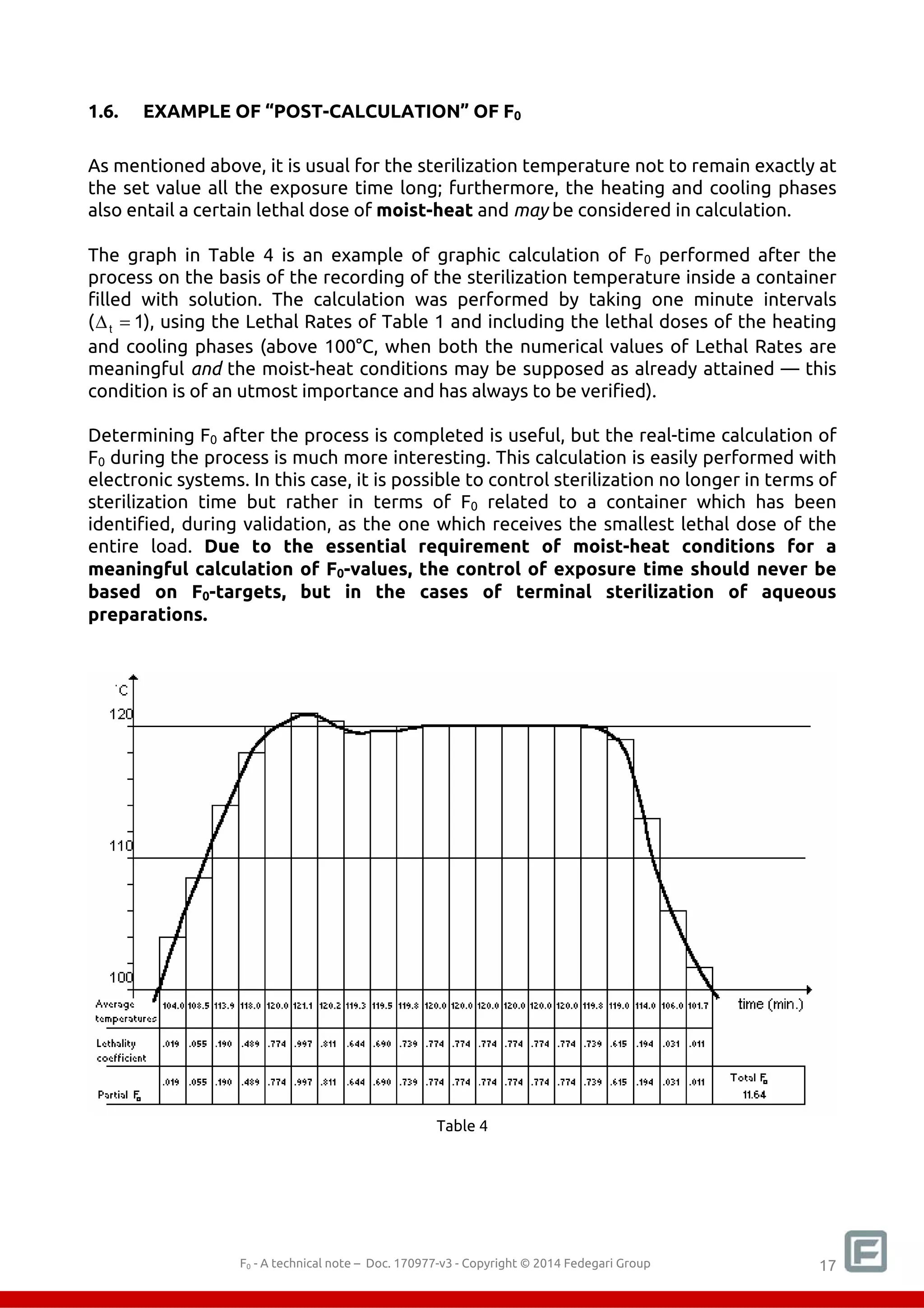 Sterilization: F0 - what it means - how to calculate it - how to use it ...
