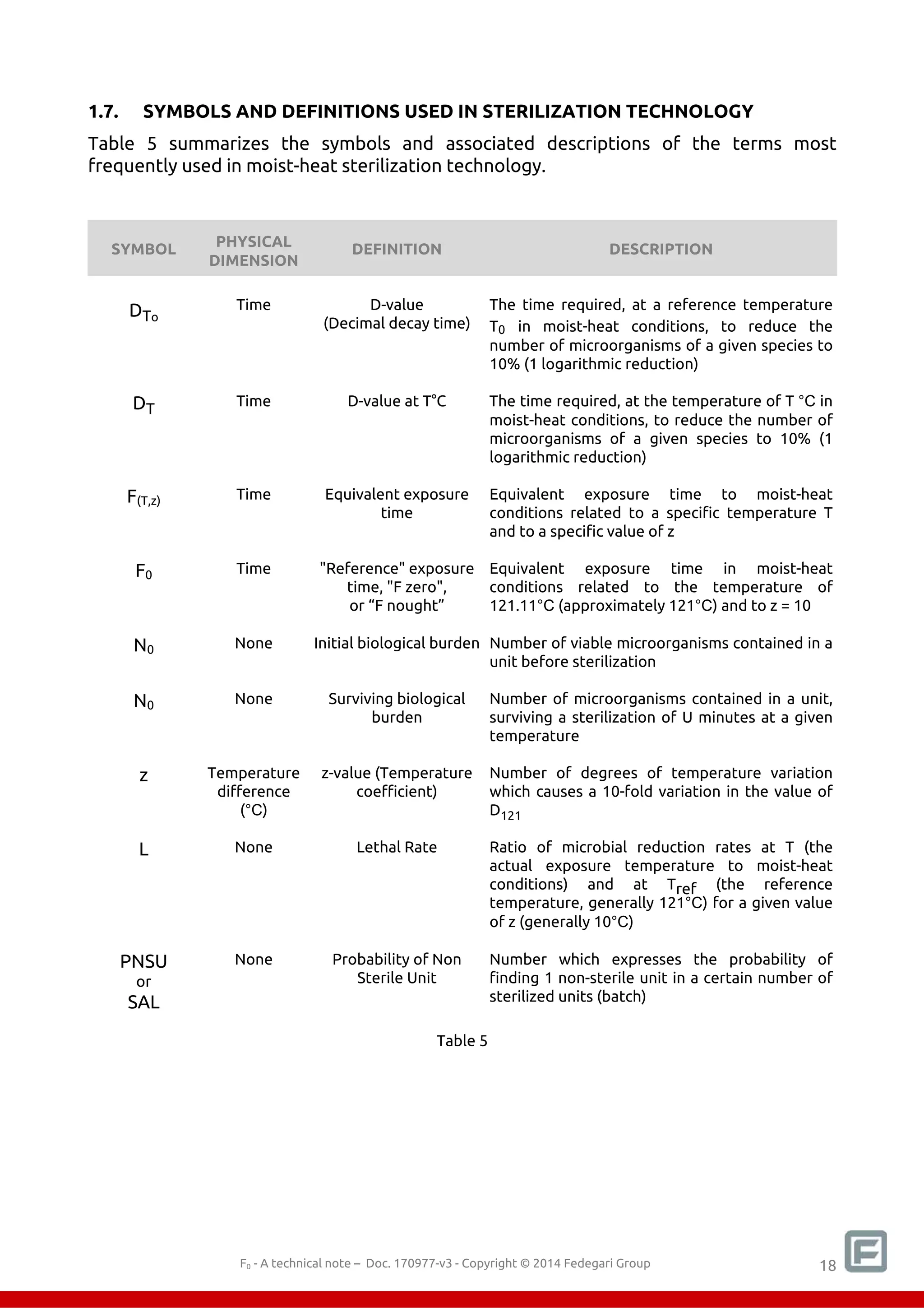 Sterilization: F0 - what it means - how to calculate it - how to use it ...