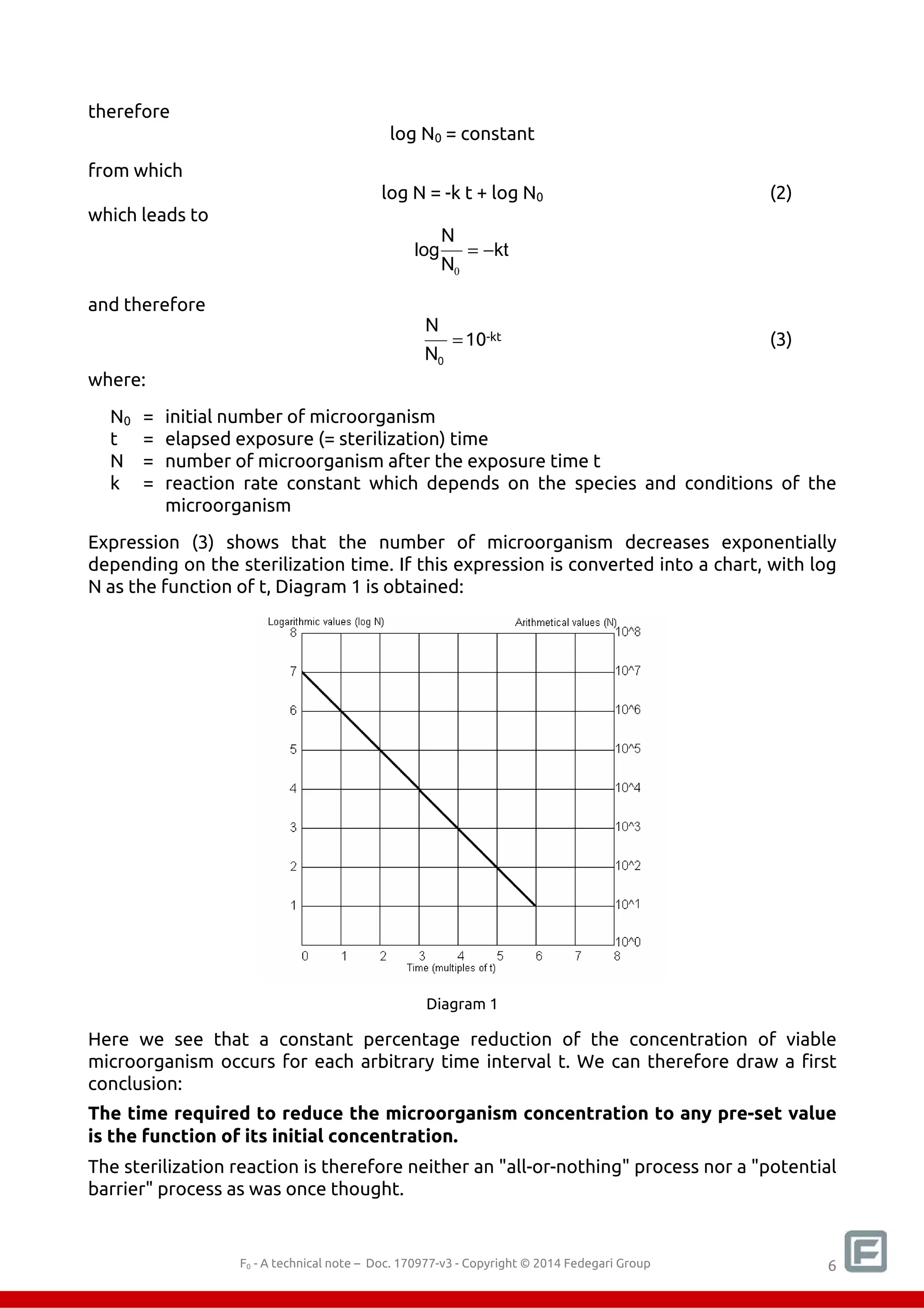 Sterilization: F0 - what it means - how to calculate it - how to use it ...