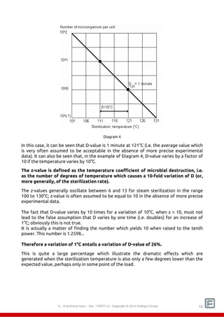 Sterilization: F0 - what it means - how to calculate it - how to use it ...