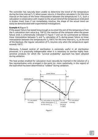 Sterilization: F0 - what it means - how to calculate it - how to use it ...