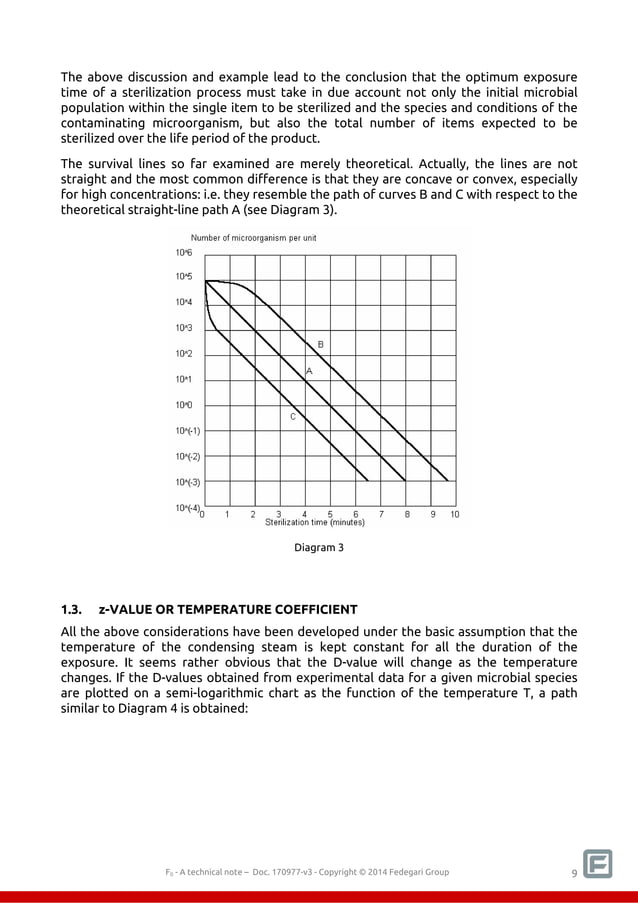 Sterilization: F0 - what it means - how to calculate it - how to use it ...