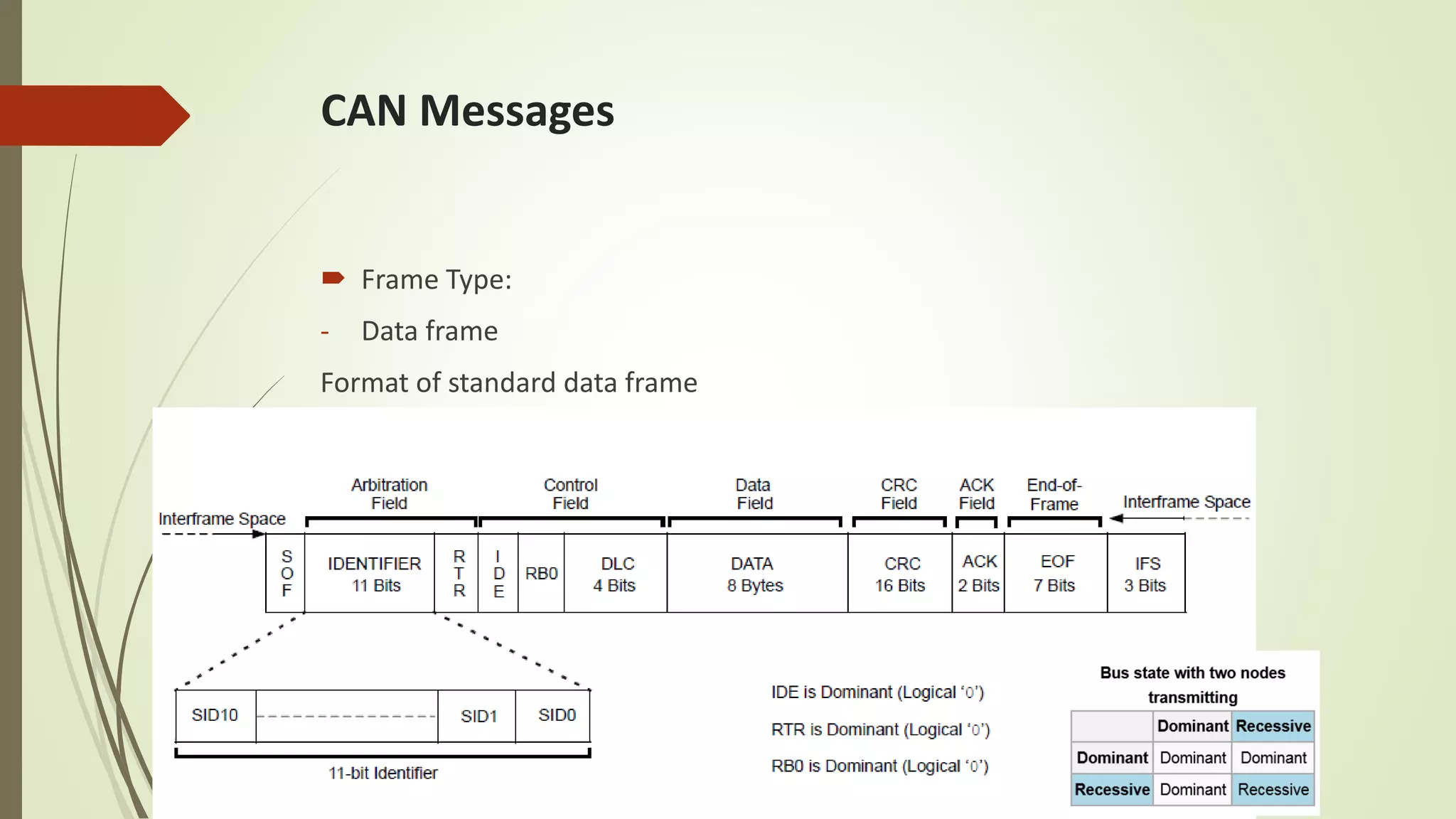 Controller area network | PPTX