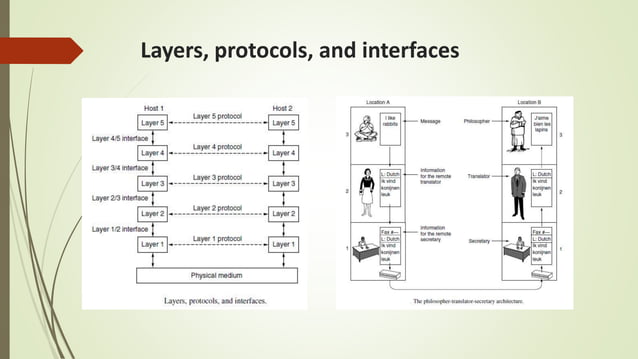 Controller area network | PPTX