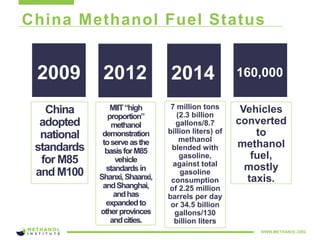 Methanol institute 2016 overview of rapidly emerging methanol markets ...