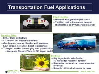 Methanol institute 2016 overview of rapidly emerging methanol markets ...