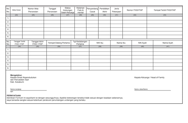 Formulir Kartu Keluarga kosong kosong kosong | PPT