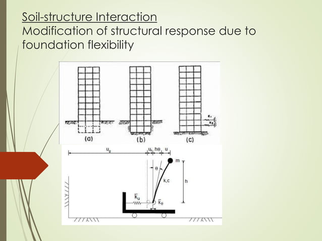 Soil Amplification and Soil-Structure Interaction | PDF | Geology | Science