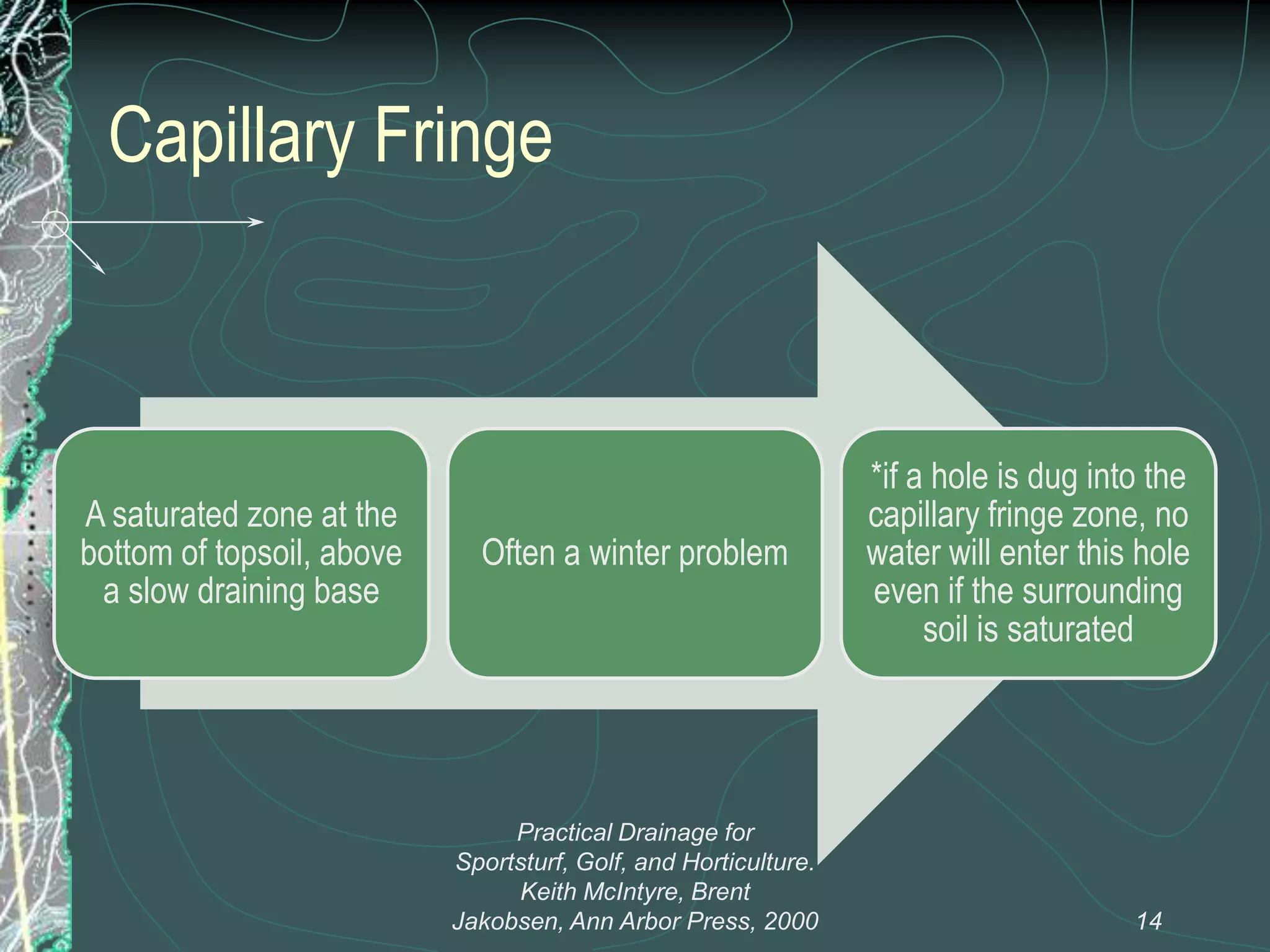 F1 Drainage fundamentals | PPTX