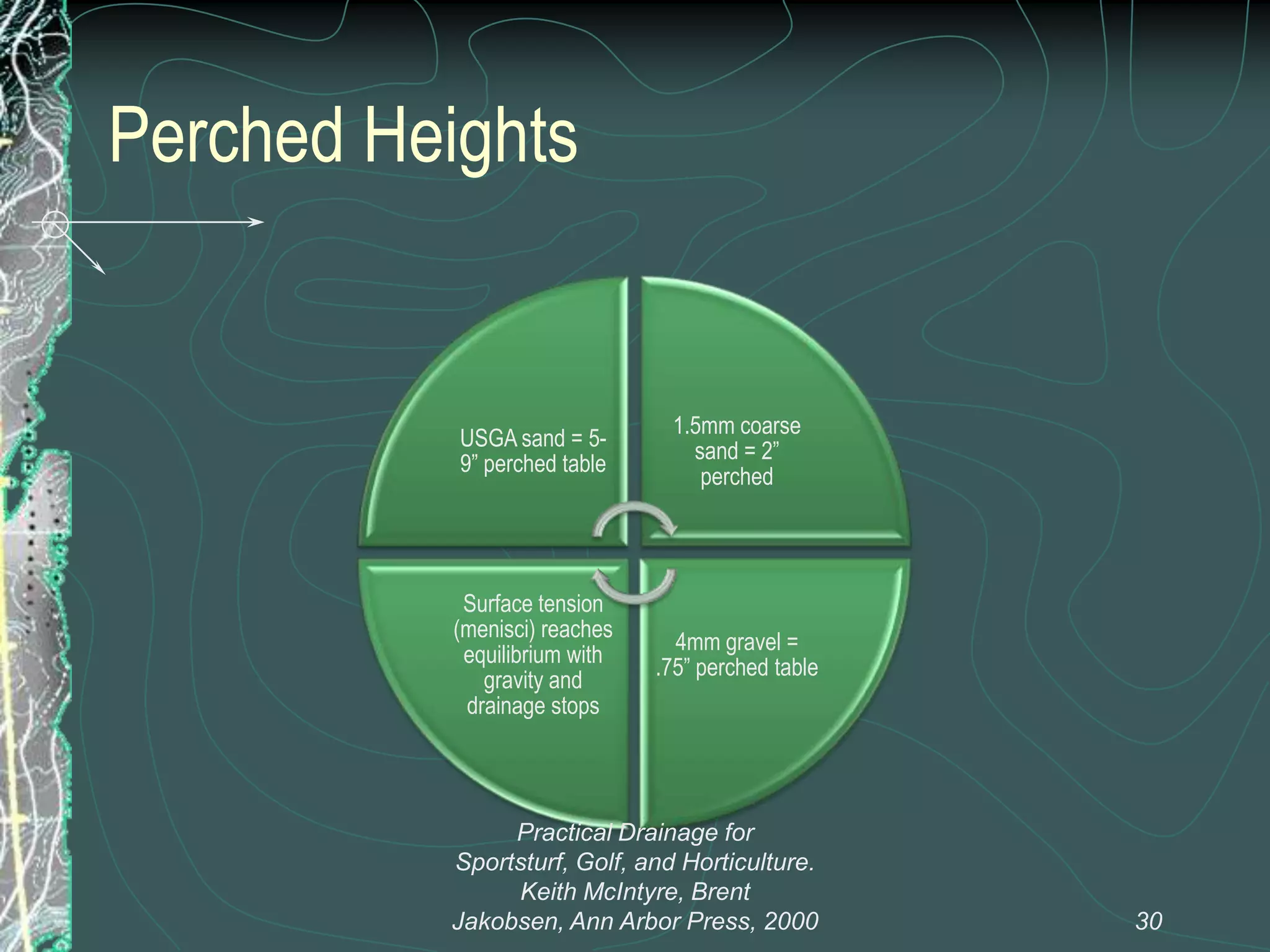 F1 Drainage fundamentals | PPTX