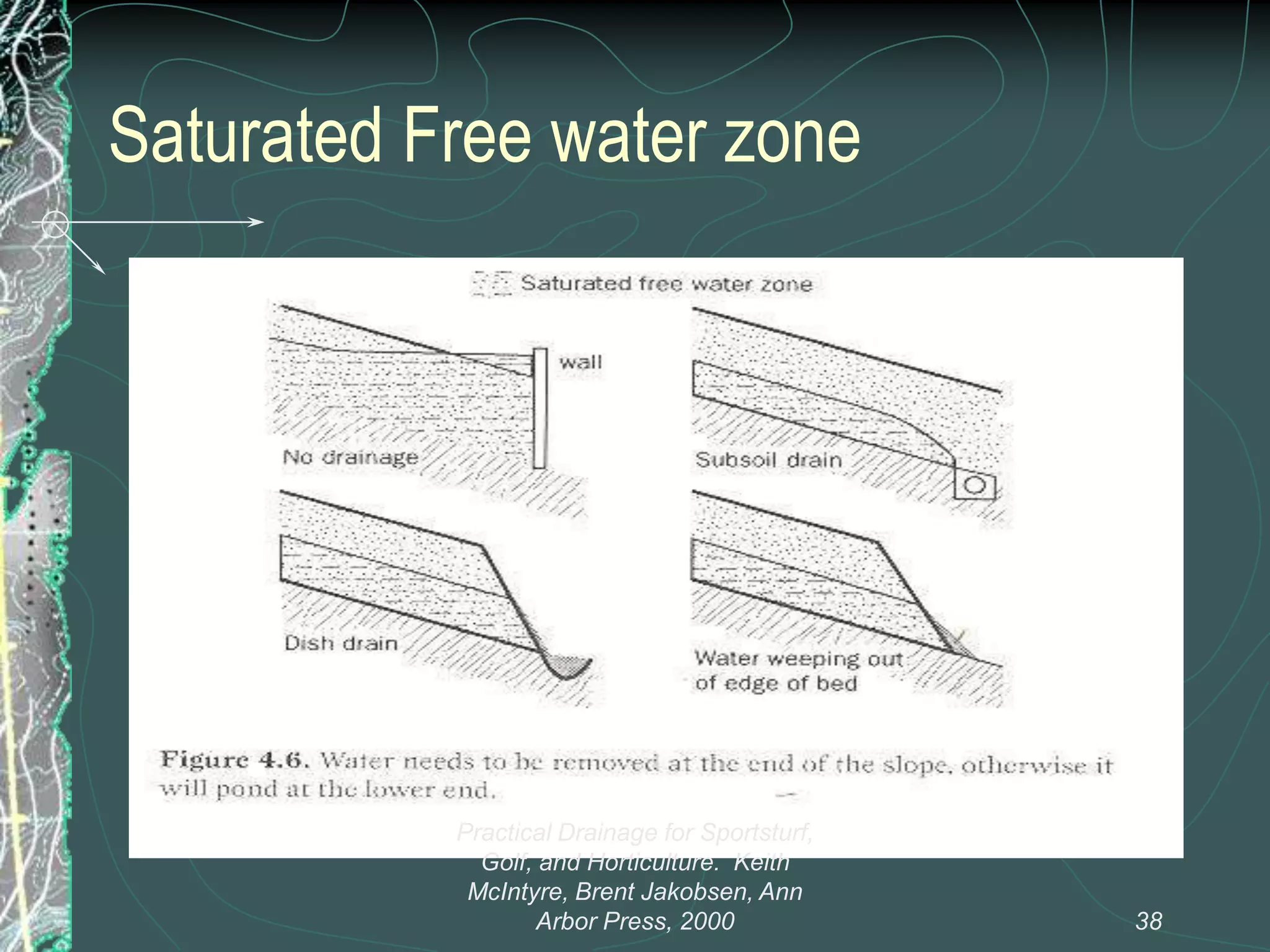 F1 Drainage fundamentals | PPTX