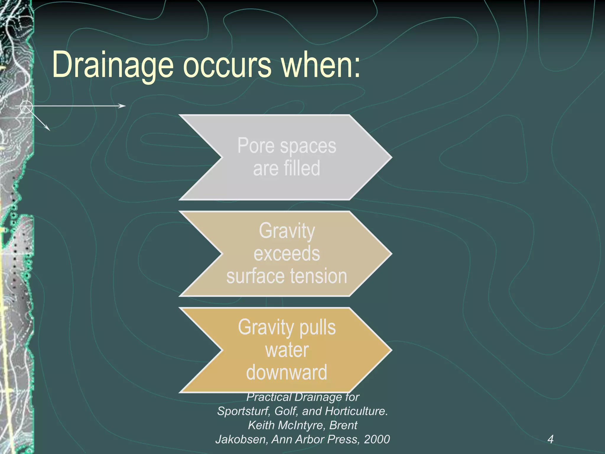 F1 Drainage fundamentals | PPTX