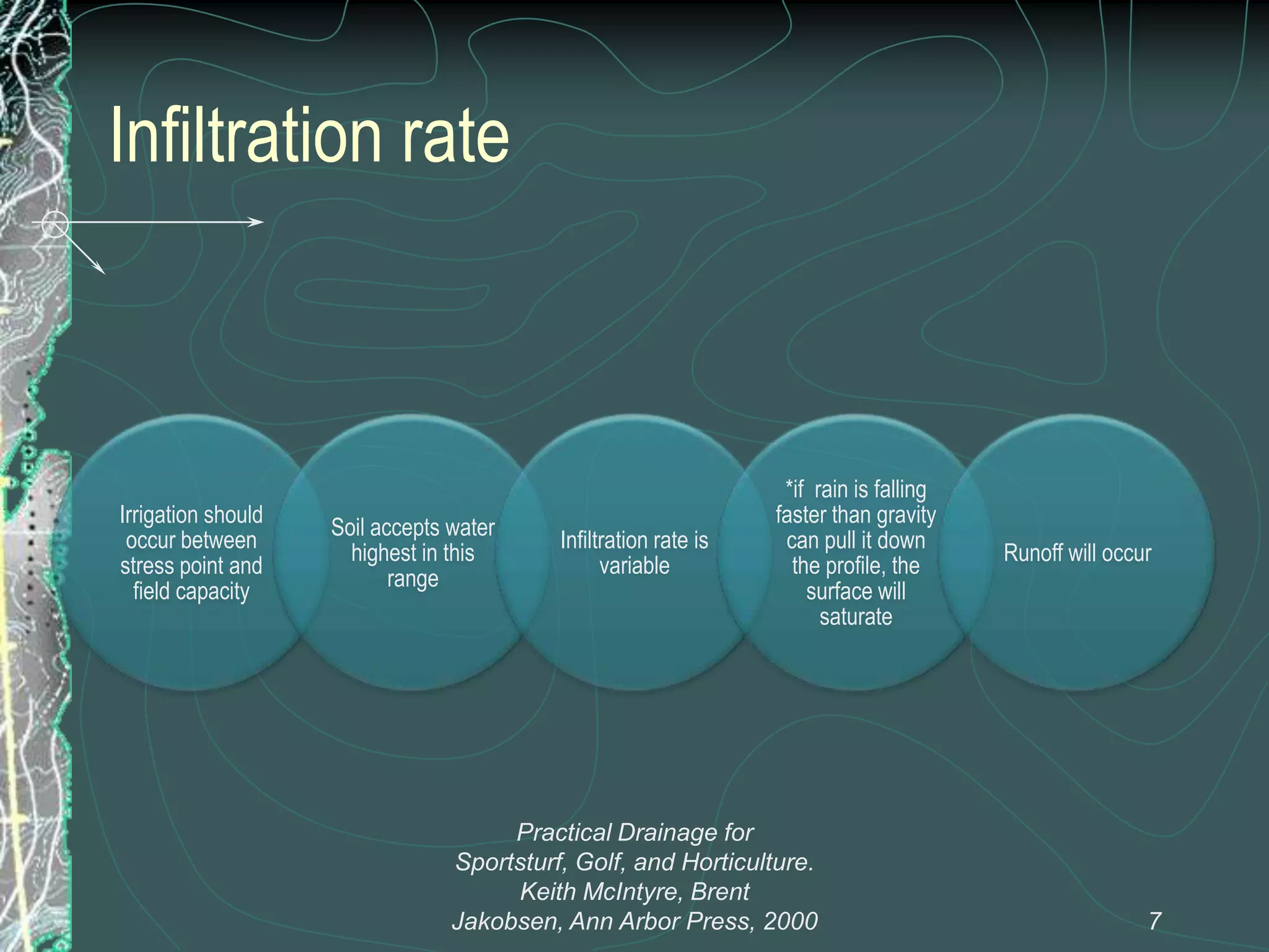 F1 Drainage fundamentals | PPTX
