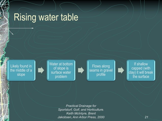 F1 Drainage fundamentals | PPTX