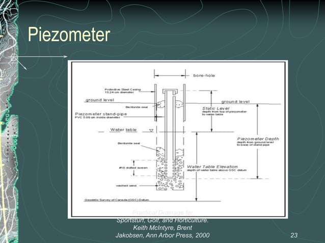 F1 Drainage fundamentals | PPTX