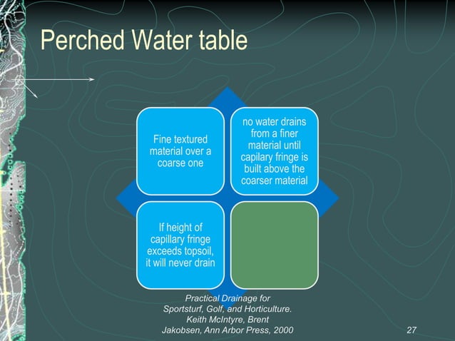 F1 Drainage fundamentals | PPTX