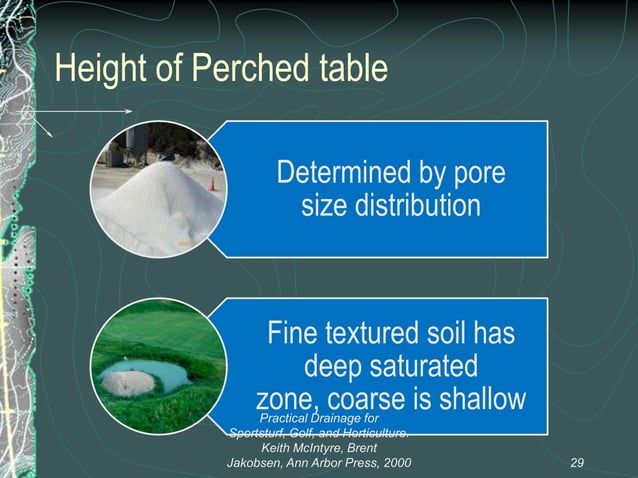 F1 Drainage fundamentals | PPTX