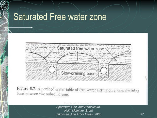 F1 Drainage fundamentals | PPTX