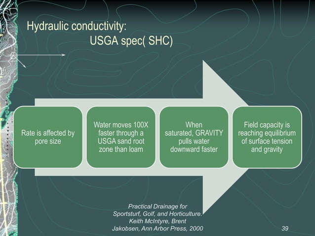 F1 Drainage fundamentals | PPTX