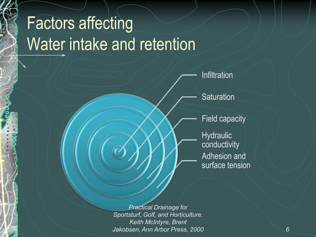 F1 Drainage fundamentals | PPTX