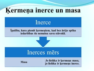 F 10 12_inerce_masa | PPT
