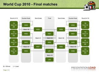جدول مباريات كأس العالم كاملا | PPT