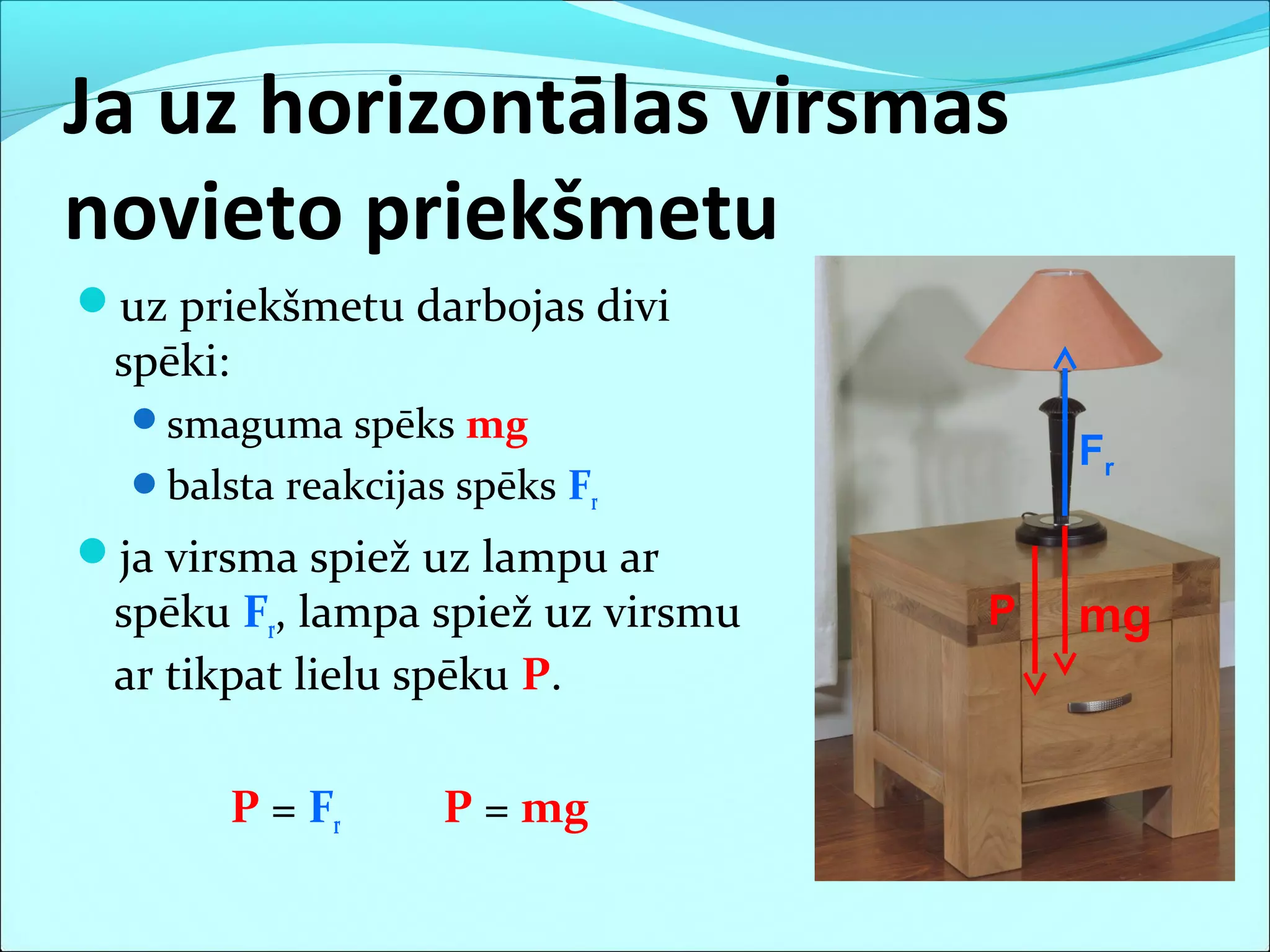 F 10 22_svars_bezsvars | PPT
