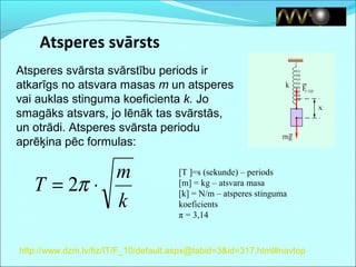F 10 29_mehaniskas_svarstibas_vilnji | PPT