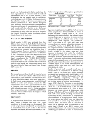 Seroprevalence of Toxoplasma gondii in four ovine breeds of Cholistan desert of Pakistan | PDF