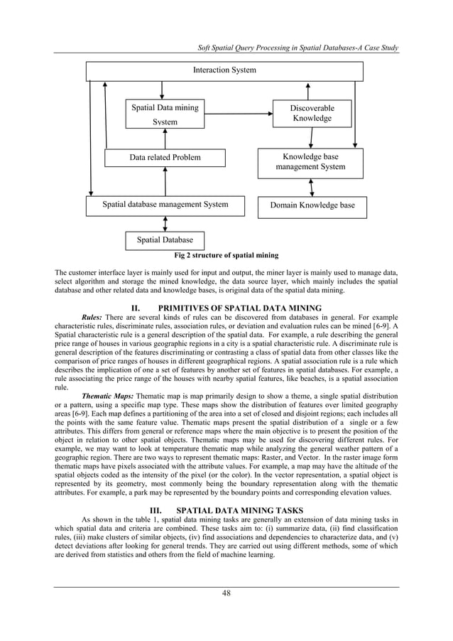 International Journal of Engineering Research and Development | PDF