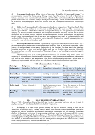 International Journal of Engineering Research and Development | PDF | Social Networking | Internet