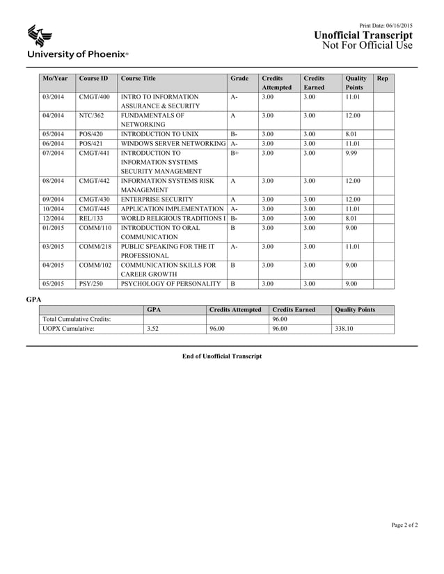 Jonathan Mayer - Unoffical Transcripts | PDF | Graduation | Personal ...