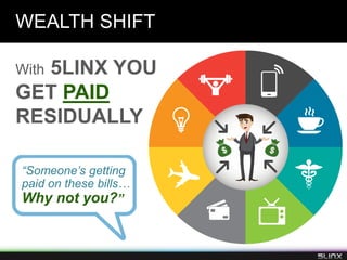 5LINX-Opportunity-Presentation-PDF_en | PDF