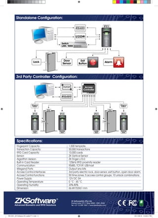 ZKSoftware F11 Access control terminal | PDF