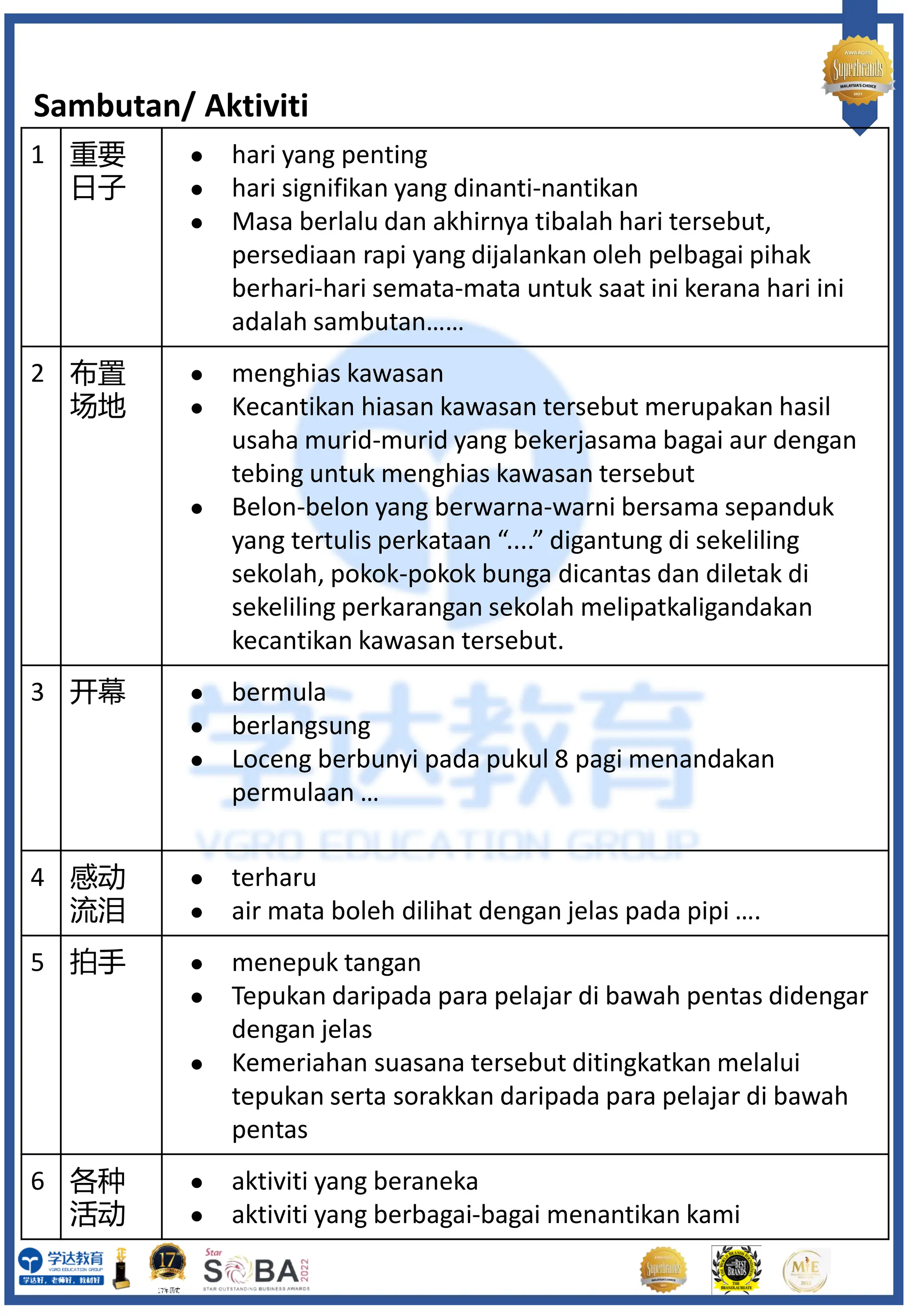 BM UASA Karangan (Pengalaman/Lawatan/Aktiviti) | PDF