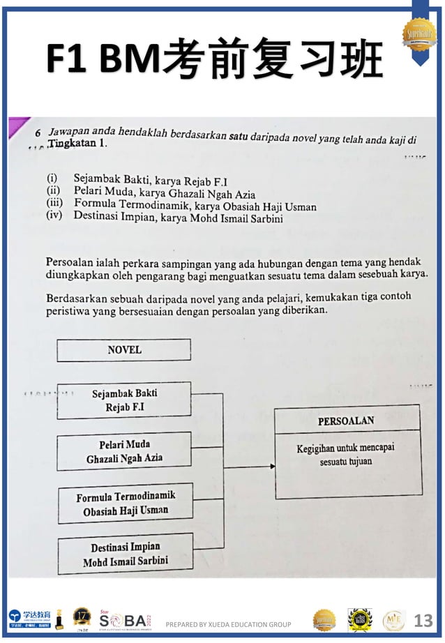 BM UASA Karangan (Pengalaman/Lawatan/Aktiviti) | PDF