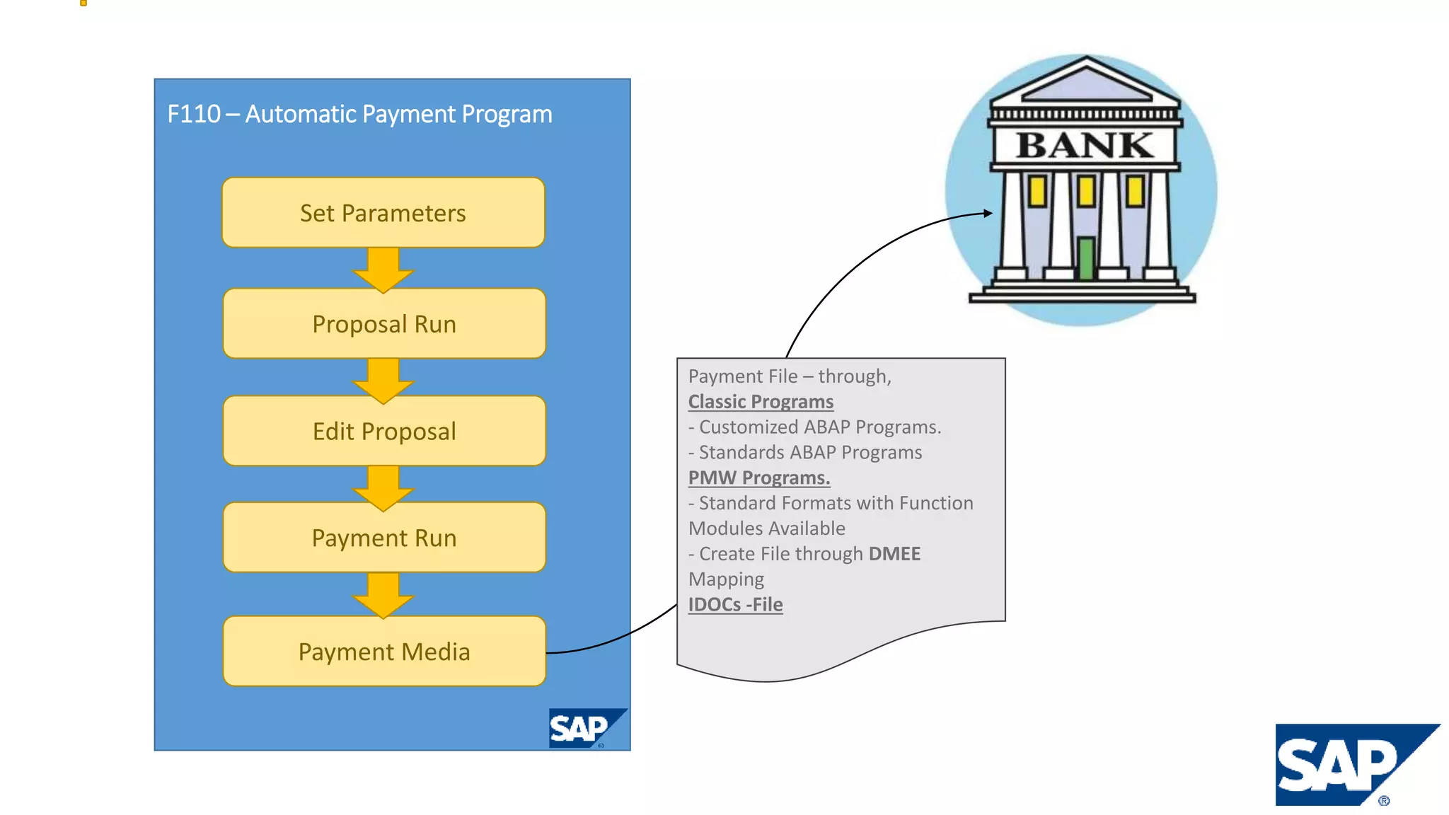 SAP Automatic Payment Program - F110 | PPTX