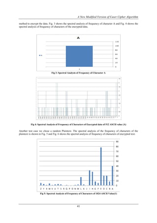 A New Modified Version of Caser Cipher Algorithm | PDF