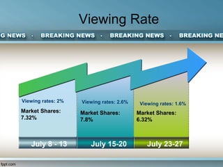 Summer Internship Report | PPT