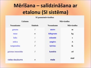 F 11 1_merisana_grafiki_petijums | PPT