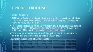Data Analysis using Data Flux | PPTX