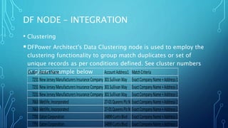 Data Analysis using Data Flux | PPTX