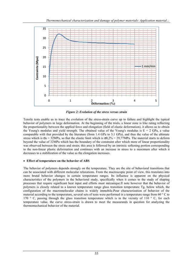 Thermo mechanical characterization and damage of polymer materials:Application material ...