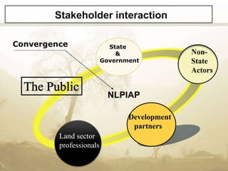Results of the stakeholder Mapping | PPT