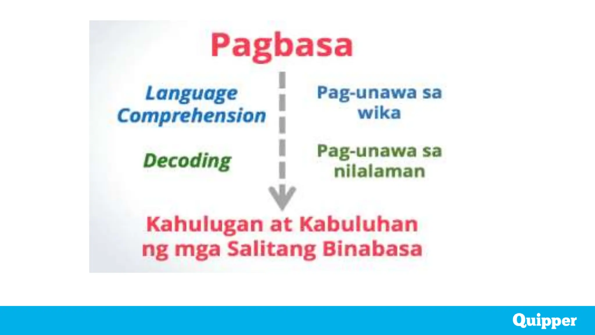 Pagbasa at Pagsusuri-KAHULUGAN AT KATANGIAN NG PAGBASA | PPTX