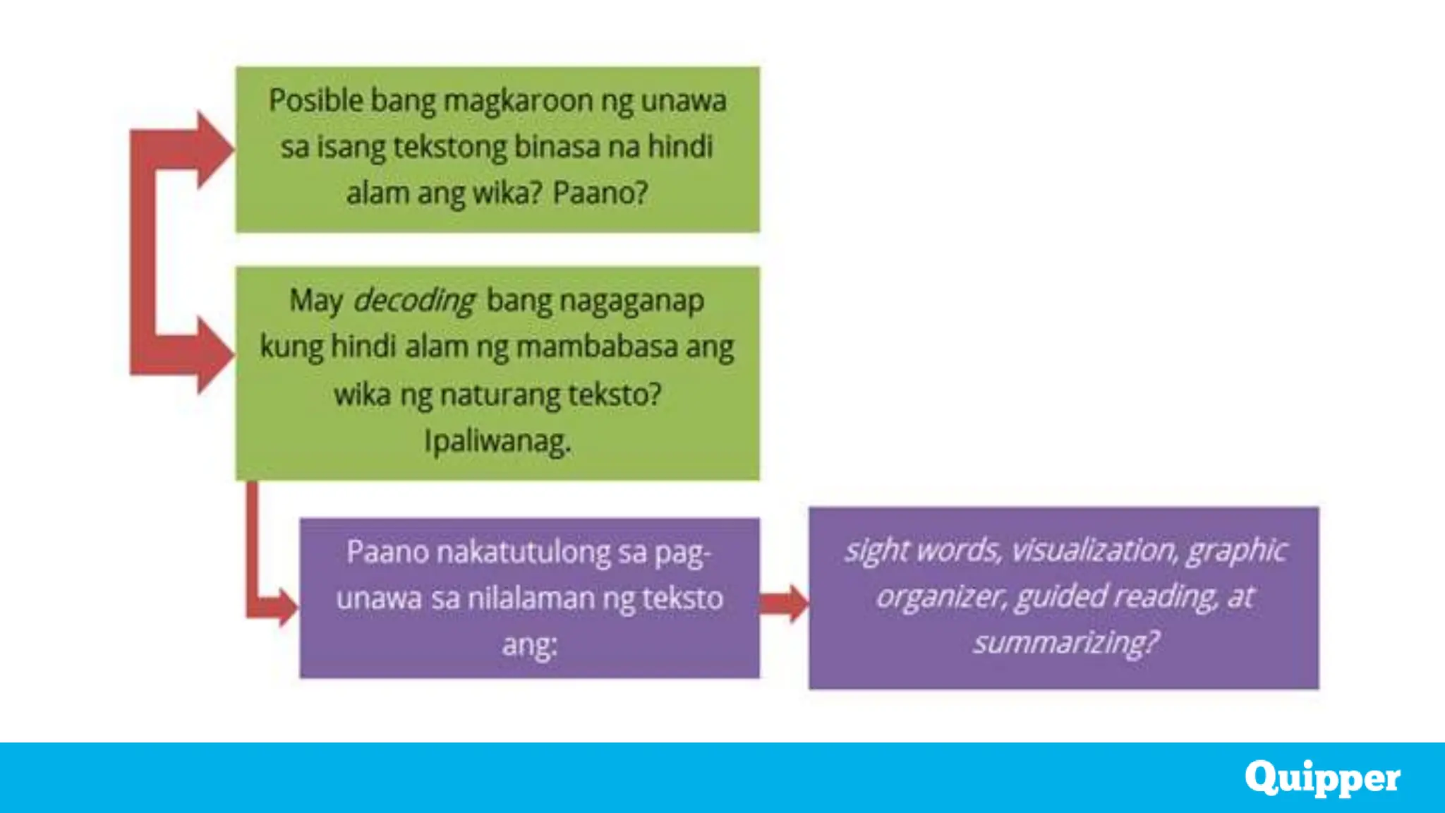 Pagbasa at Pagsusuri-KAHULUGAN AT KATANGIAN NG PAGBASA | PPTX