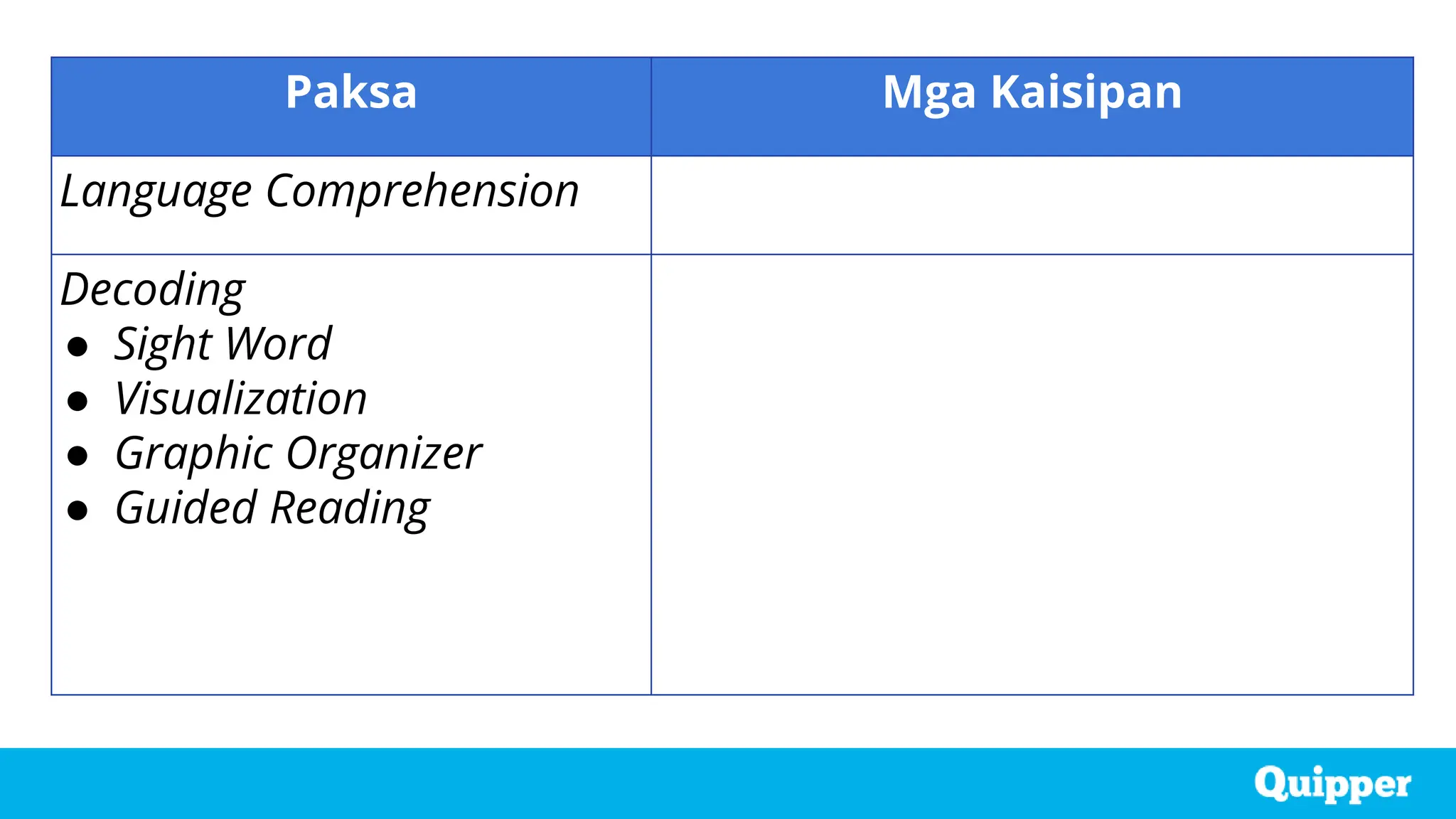 Pagbasa at Pagsusuri-KAHULUGAN AT KATANGIAN NG PAGBASA | PPTX
